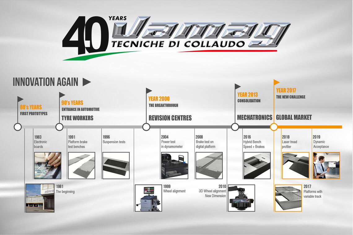 History - Automotive testing equipment - Vamag