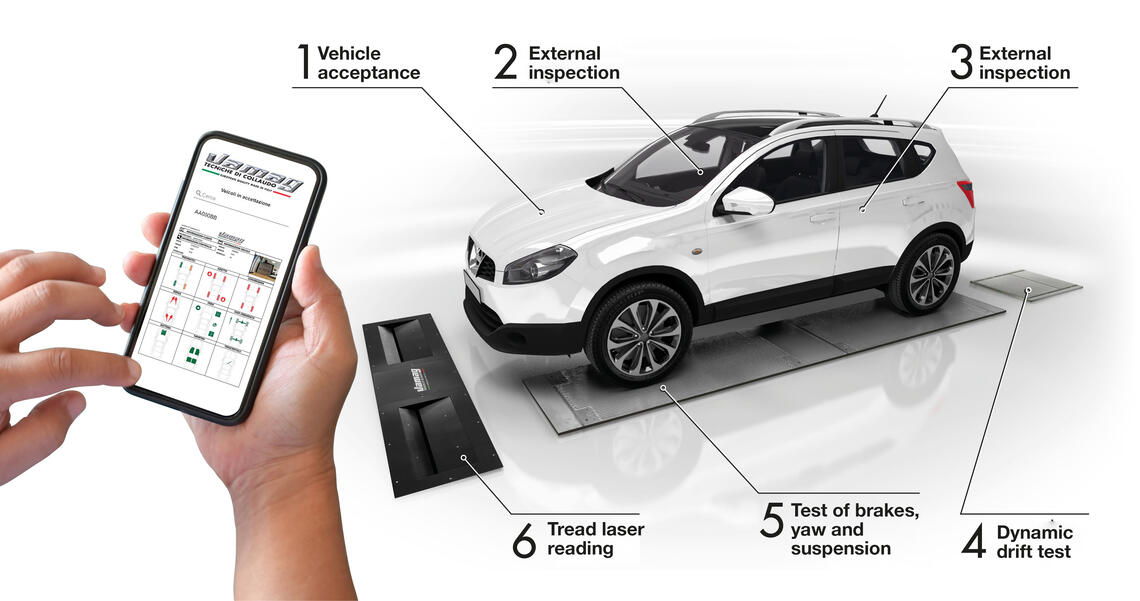 DYNAMIC RECEPTION - Automotive testing equipment - Vamag