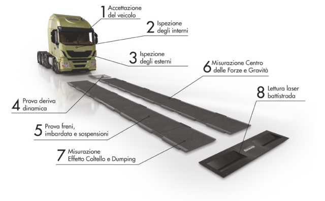 Patented Software ... - Automotive testing equipment - Vamag